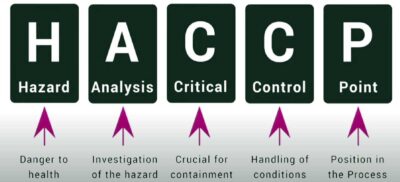 What is HACCP? - FoodIndustry.Com