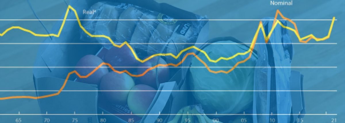The FAO Food Price Index explained simply - FoodIndustry.Com