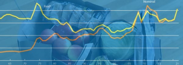 The FAO Food Price Index explained simply - FoodIndustry.Com
